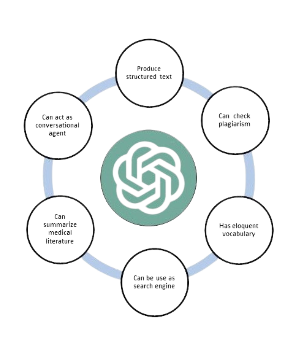 ChatGPT Implementation Services to Empower Your Business ChatGPT Implementation Services to Empower Your Business